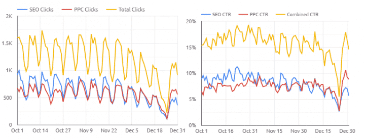 Division in Chart-specific calculated fields/charts bug - Google Data ...