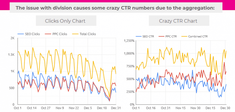 Division in Chart-specific calculated fields/charts bug - Google Data ...